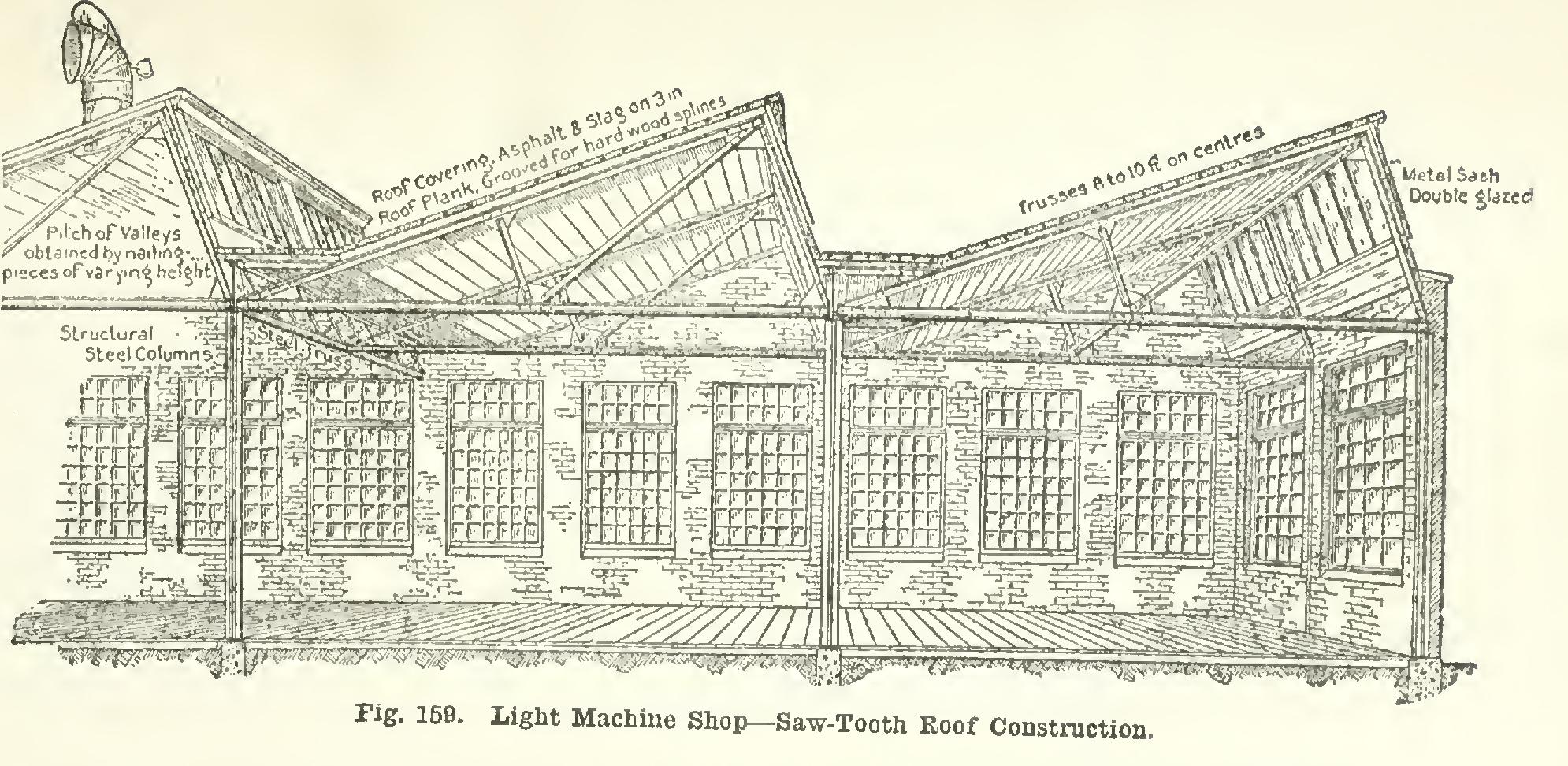 Saw Tooth Roof Saw Tooth Roof At Best Price In Ernakulam By Roofs