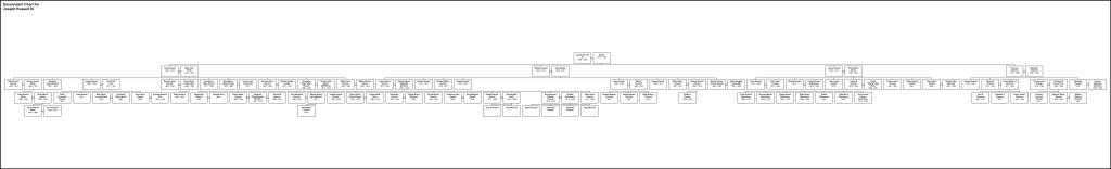 Descendant Chart for Joseph Russell Sr – Leslieville Historical Society